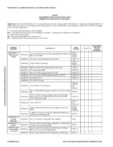 CalGreen Code - CalGreen Energy Services