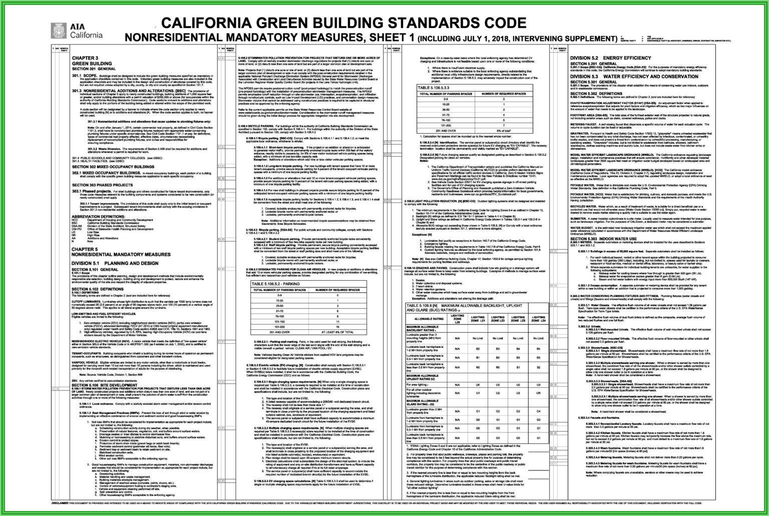 CalGreen for Commercial Buildings - CalGreen Energy Services