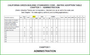 2022 CalGreen Code Changes - CalGreen Energy Services