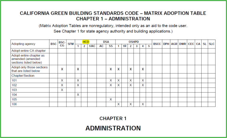 2022 CalGreen Code Changes - CalGreen Energy Services