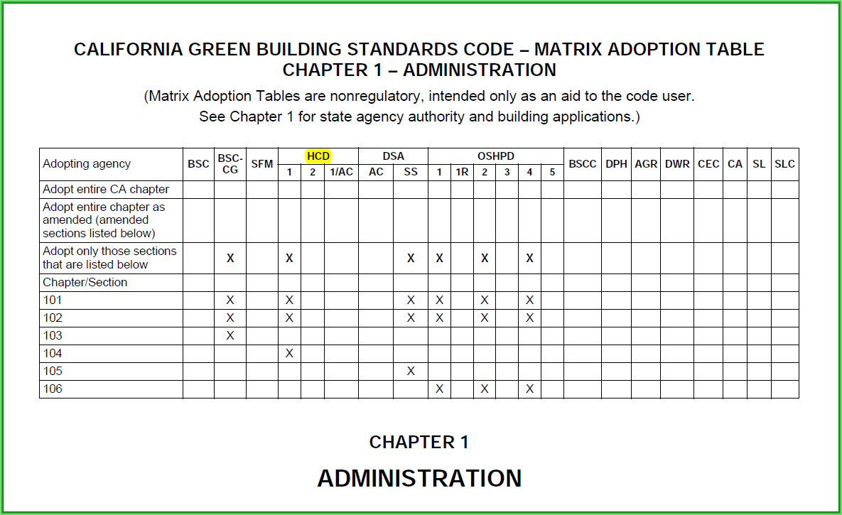 2022 CalGreen Code Changes - CalGreen Energy Services