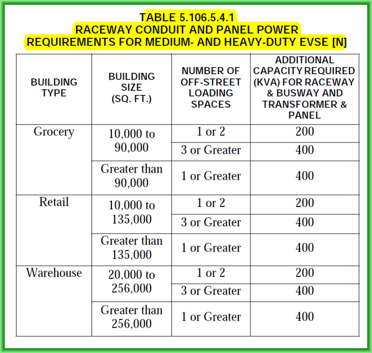 2022 CalGreen Code EV Charging Requirements - CalGreen Energy Services