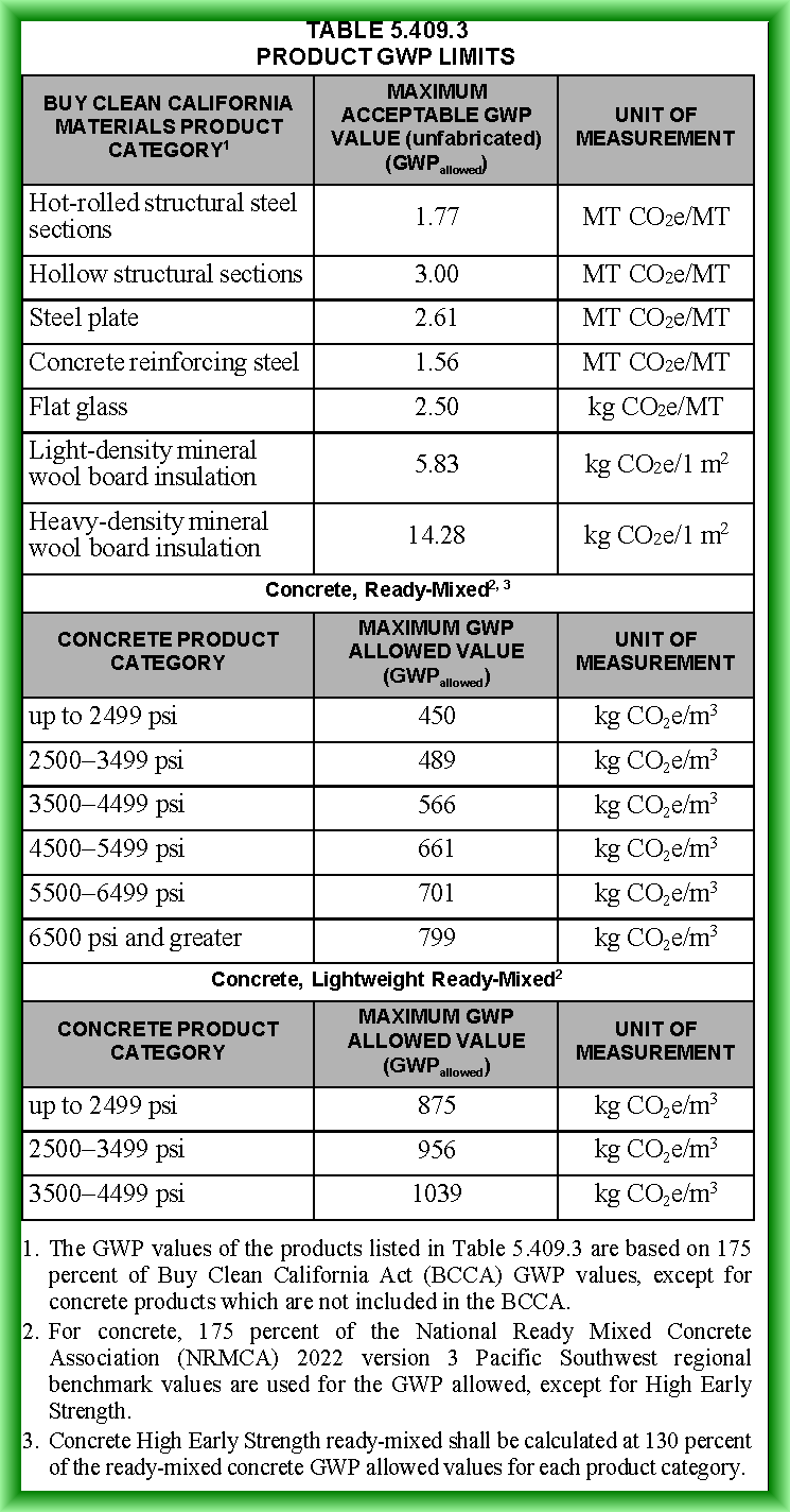 CalGreen and Embodied Carbon - CalGreen Energy Services