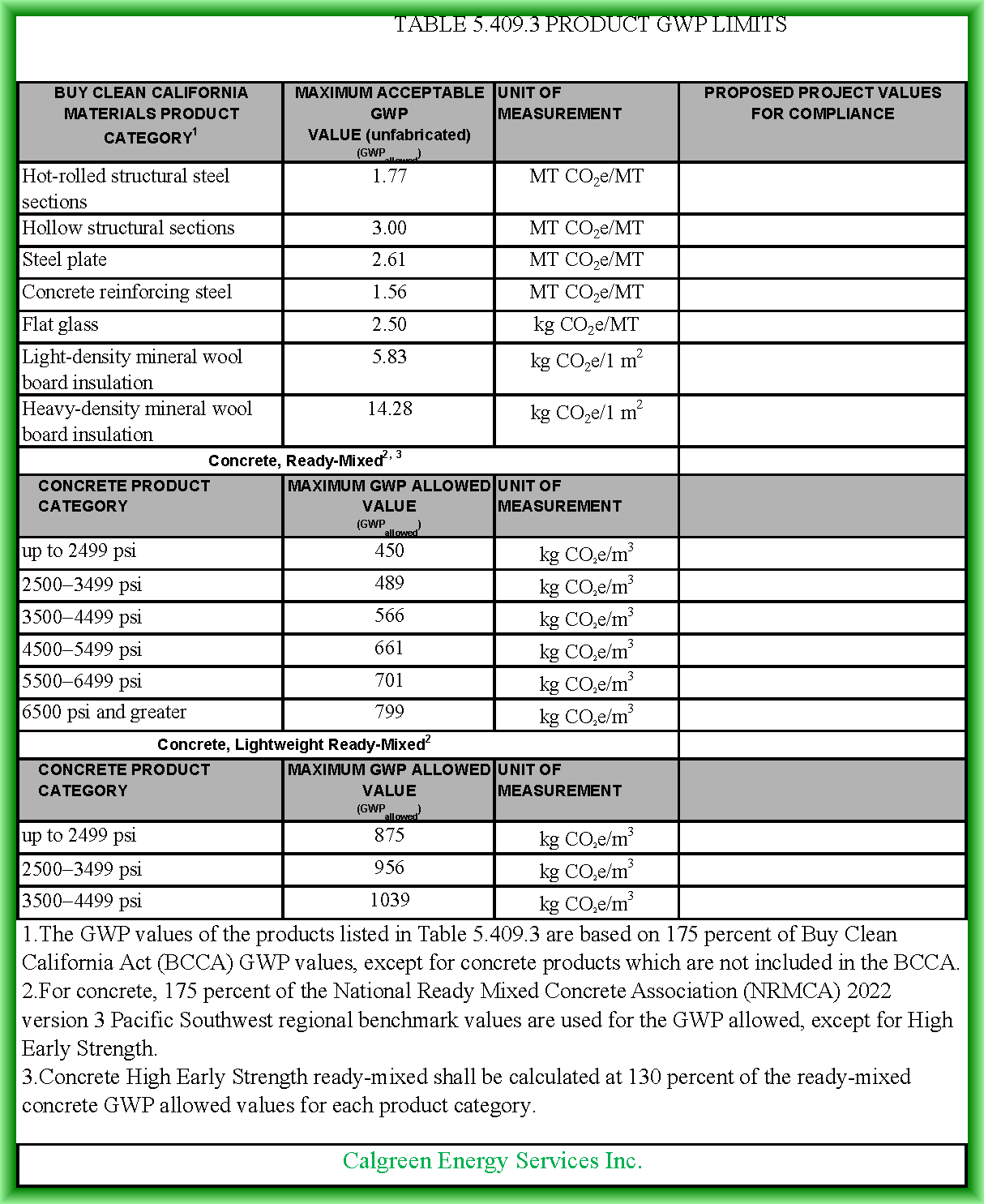 CalGreen and Embodied Carbon - CalGreen Energy Services